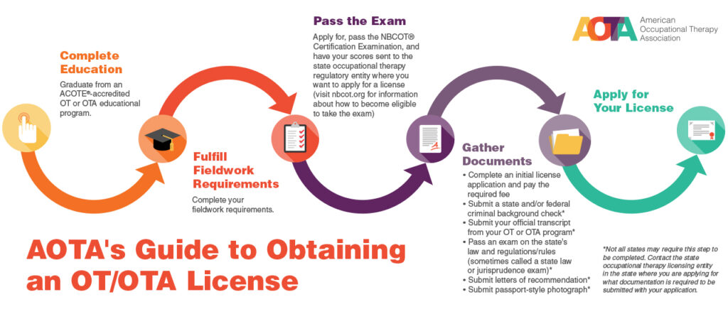 Student Resources – TNOTA